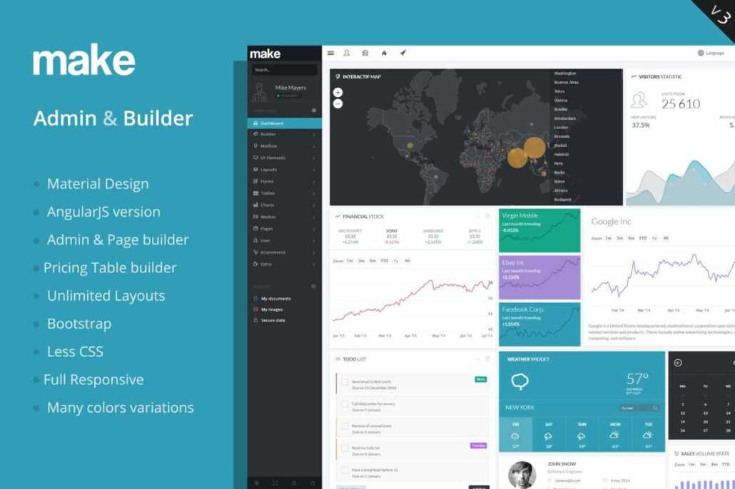 50+ plantillas para Dashboard Angular Gratis - Mister digital - Blog de SEO y Marketing