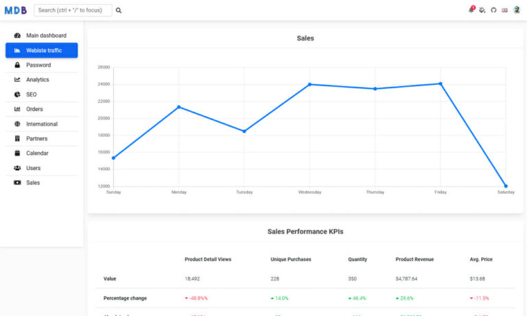 Más de 100 plantillas gratuitas de Bootstrap 5 - Mister digital - Blog ...