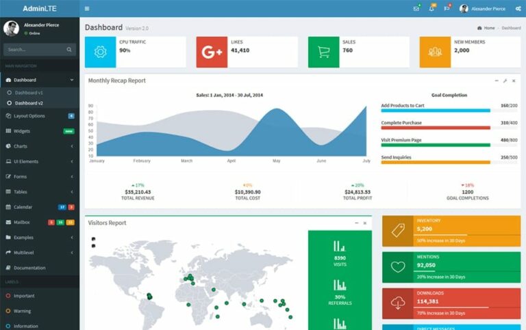 50+ plantillas panel de administración de Bootstrap gratis en 2022 - Mister digital - Blog de ...