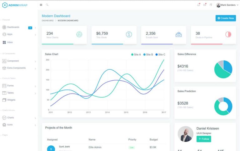 50+ plantillas para Dashboard Angular Gratis - Mister digital - Blog de SEO y Marketing
