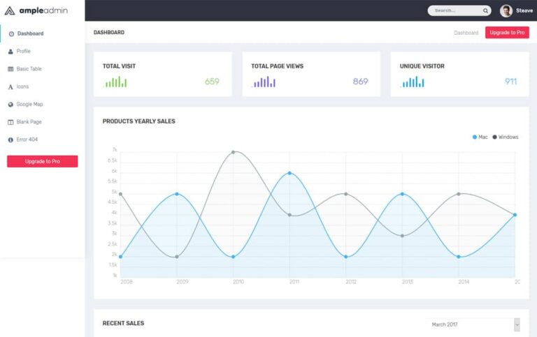 50+ plantillas panel de administración de Bootstrap gratis en 2022 ...