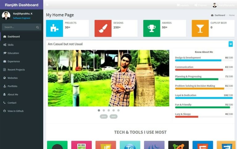 50+ plantillas para Dashboard Angular Gratis - Mister digital - Blog de SEO y Marketing
