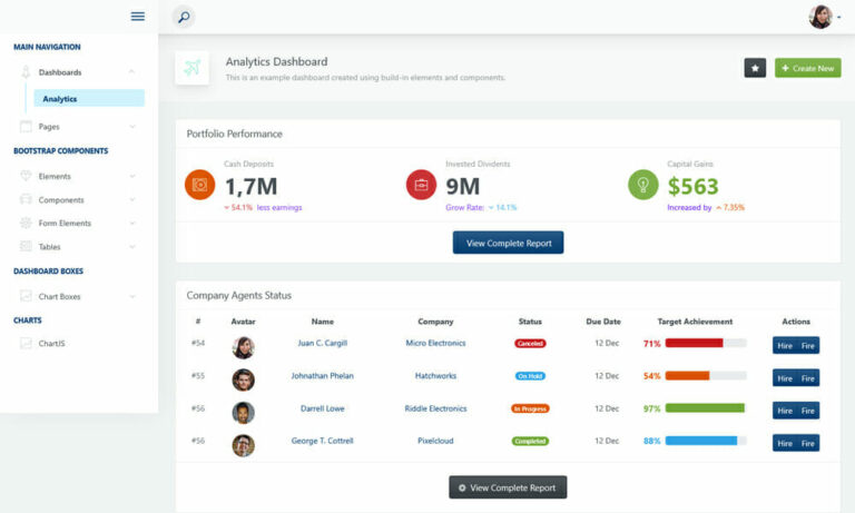 Más de 100 plantillas gratuitas de Bootstrap 5 - Mister digital - Blog ...