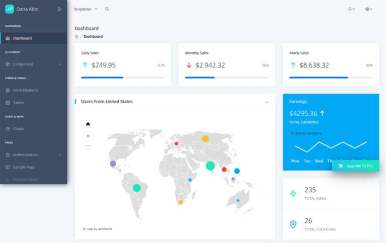 50+ temas angularjs admin gratis 2022 - Mister digital - Blog de SEO y Marketing