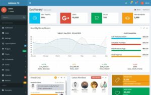50+ plantillas para Dashboard Angular Gratis - Mister digital - Blog de SEO y Marketing