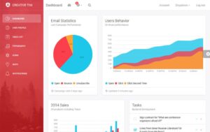 50+ plantillas para Dashboard Angular Gratis - Mister digital - Blog de SEO y Marketing