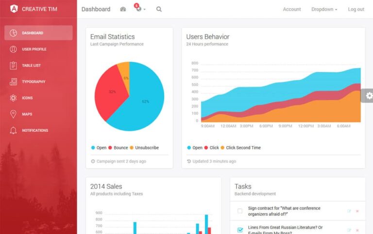 50+ plantillas para Dashboard Angular Gratis - Mister digital - Blog de SEO y Marketing