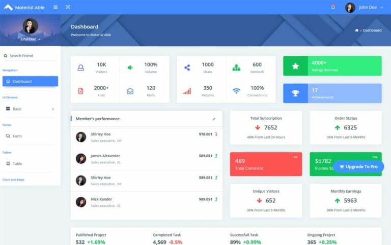 50+ plantillas panel de administración de Bootstrap gratis en 2022 ...