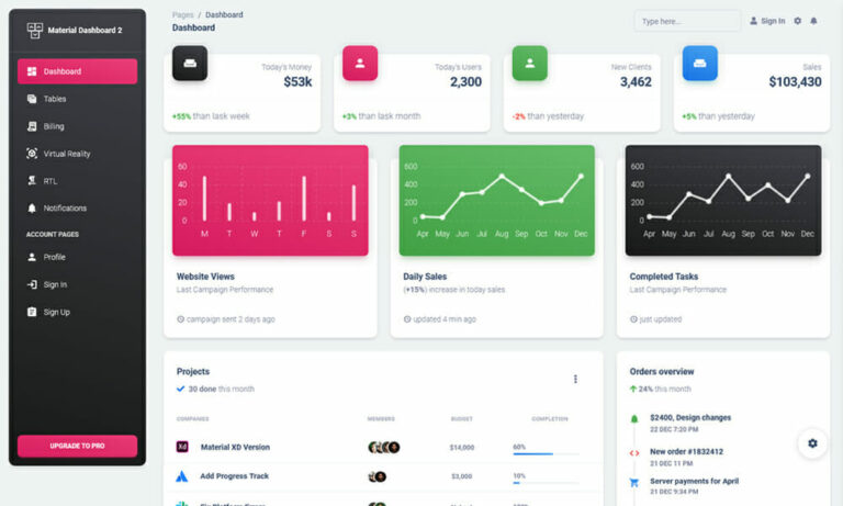 Más de 100 plantillas gratuitas de Bootstrap 5 - Mister digital - Blog ...