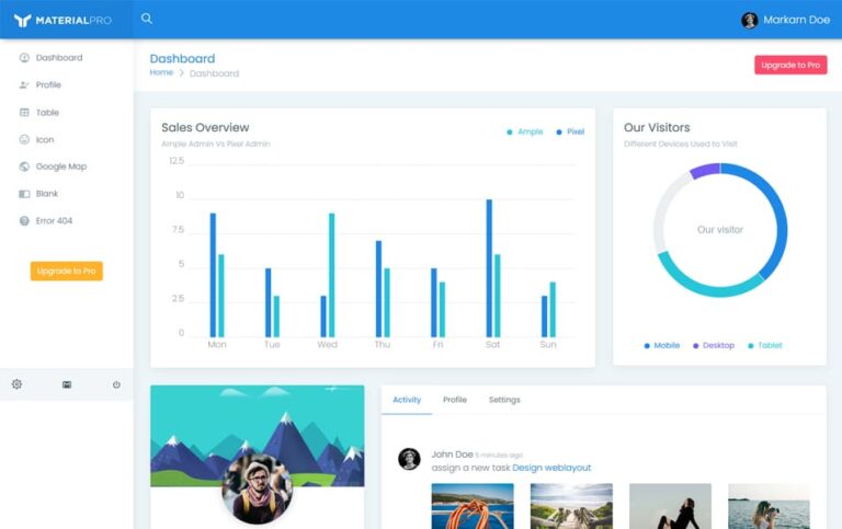 50+ temas angularjs admin gratis 2022 - Mister digital - Blog de SEO y Marketing