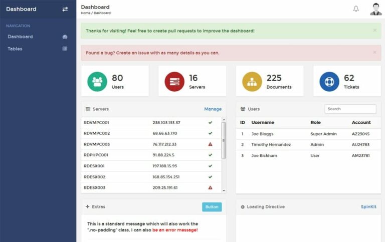 50+ plantillas para Dashboard Angular Gratis - Mister digital - Blog de SEO y Marketing