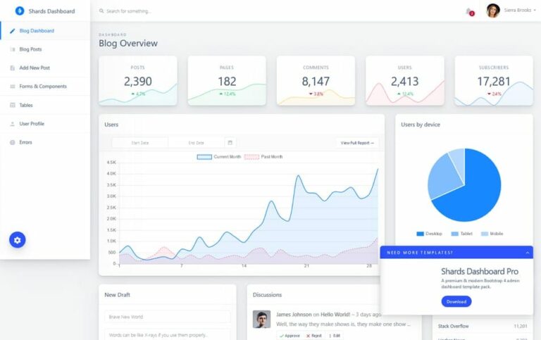 50+ plantillas panel de administración de Bootstrap gratis en 2022 - Mister digital - Blog de ...