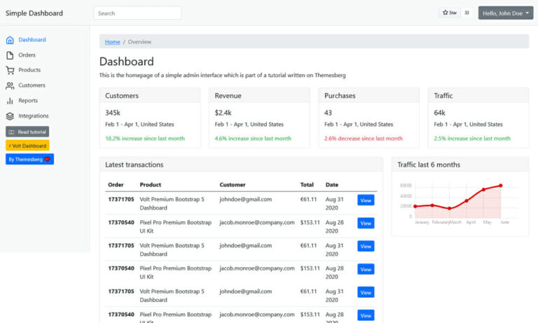 Más de 100 plantillas gratuitas de Bootstrap 5 - Mister digital - Blog ...