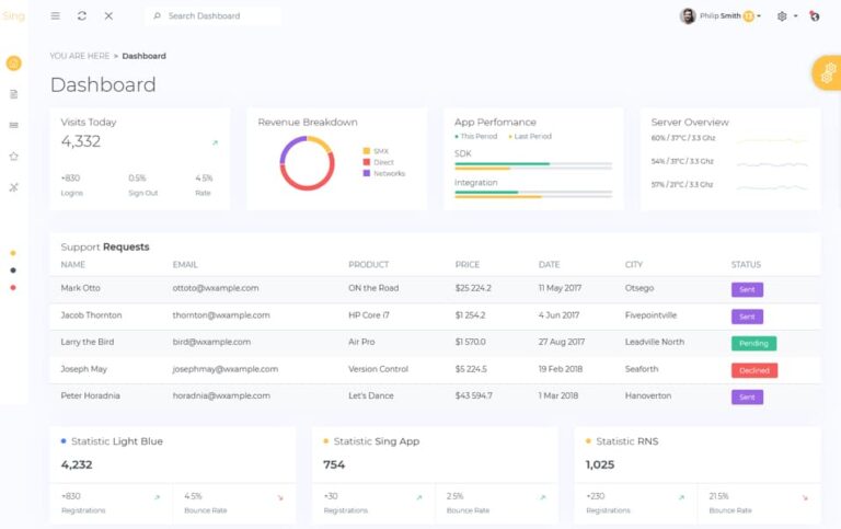 50+ plantillas panel de administración de Bootstrap gratis en 2022 ...