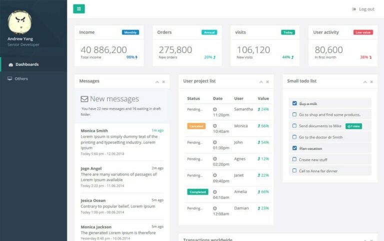 50+ plantillas para Dashboard Angular Gratis - Mister digital - Blog de SEO y Marketing
